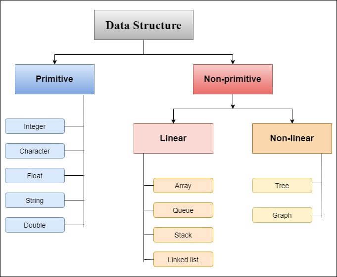 Zecotok on LinkedIn: Mastering Data Structures and Alogrithms in ... Zecotok on LinkedIn: Mastering Data Structures and Alogrithms in ...