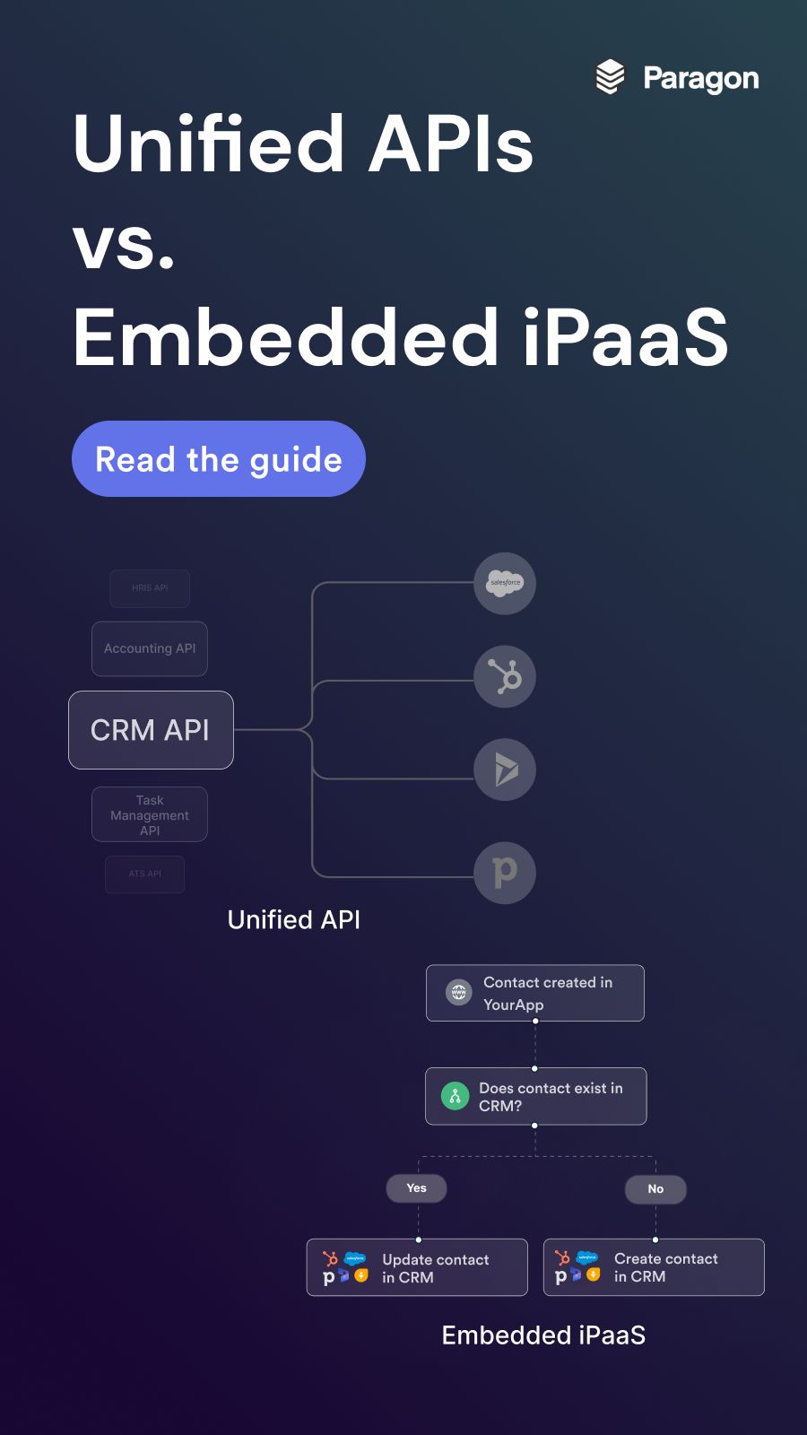 Paragon on LinkedIn: Embedded iPaaS vs Unified API | Paragon Blog Paragon on LinkedIn: Embedded iPaaS vs Unified API | Paragon Blog