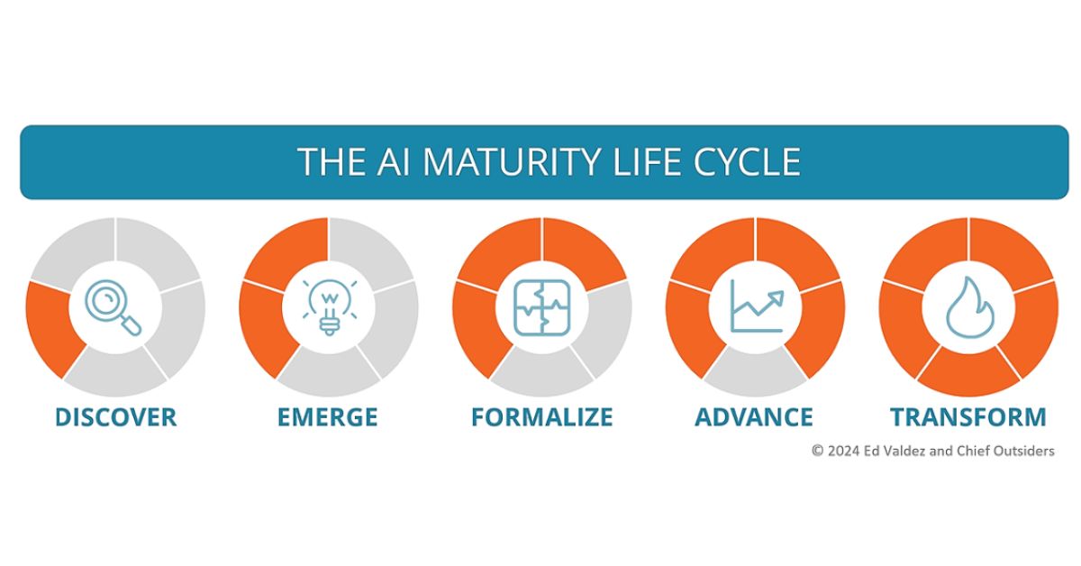 Dennis Bailen on LinkedIn: AI Maturity Assessment Dennis Bailen on LinkedIn: AI Maturity Assessment