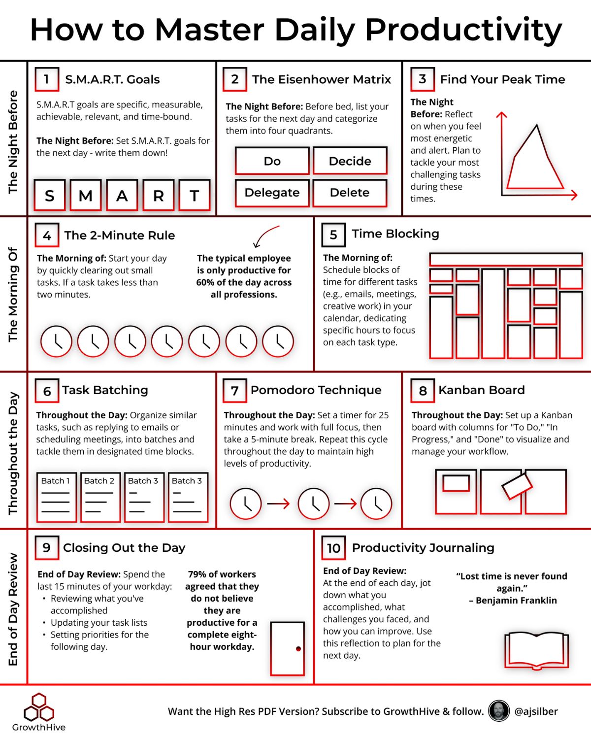 Shantanu Das Sharma (Futurist) on LinkedIn: Mastering Daily Activities Shantanu Das Sharma (Futurist) on LinkedIn: Mastering Daily Activities