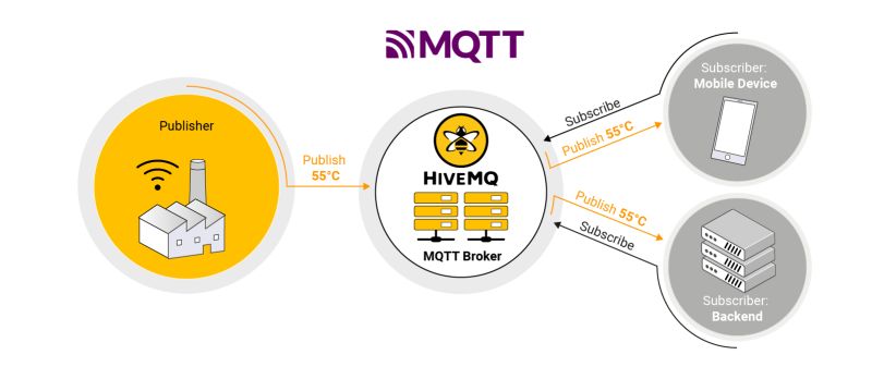 Donna Speaks on LinkedIn: MQTT Client, MQTT Broker, and MQTT Server ... Donna Speaks on LinkedIn: MQTT Client, MQTT Broker, and MQTT Server ...