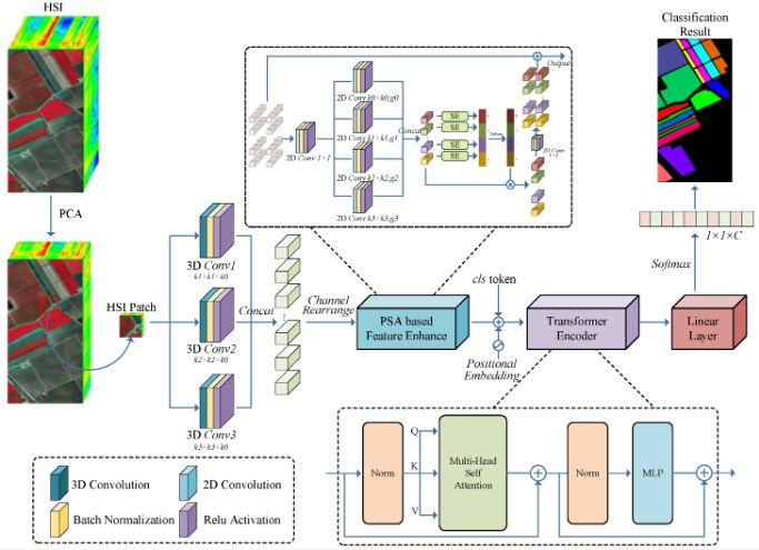 Remote Sensing MDPI on LinkedIn: #hottopic Remote Sensing MDPI on LinkedIn: #hottopic