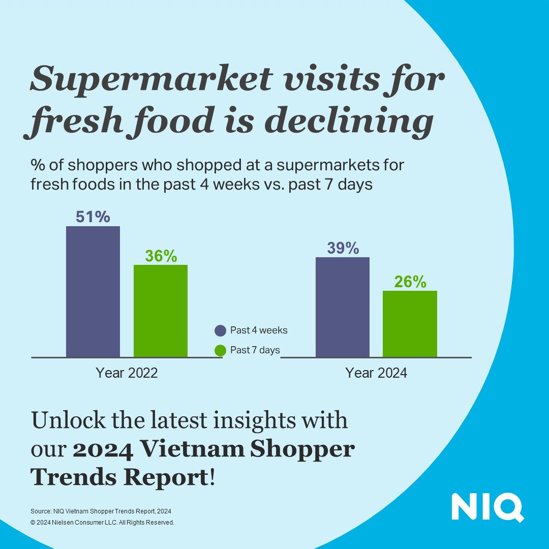 NielsenIQ on LinkedIn: NIQ Shopper Trends 2024 NielsenIQ on LinkedIn: NIQ Shopper Trends 2024
