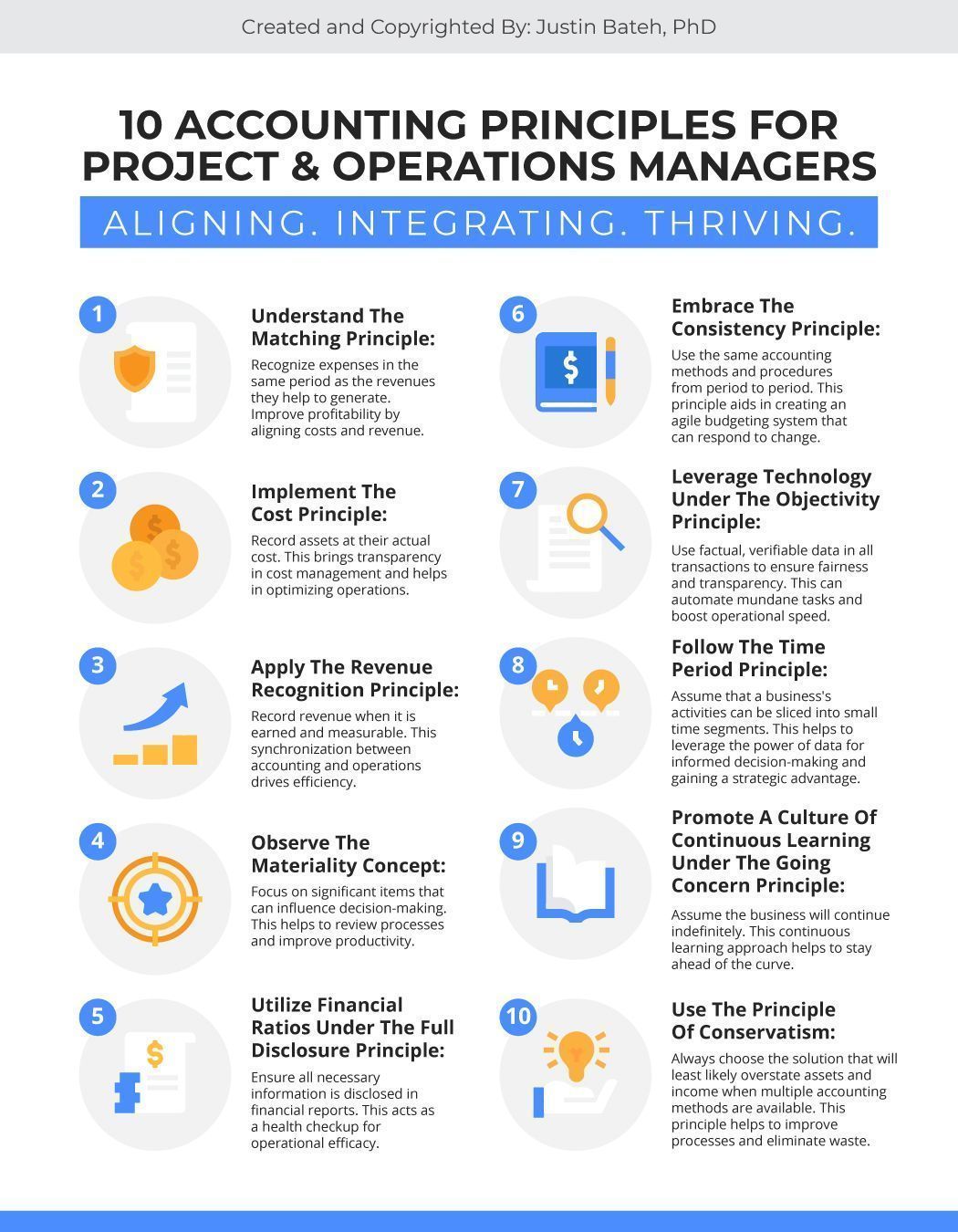 Justin Bateh, PhD on LinkedIn: #pmp #projectmanager #projectmanagement ... Justin Bateh, PhD on LinkedIn: #pmp #projectmanager #projectmanagement ...
