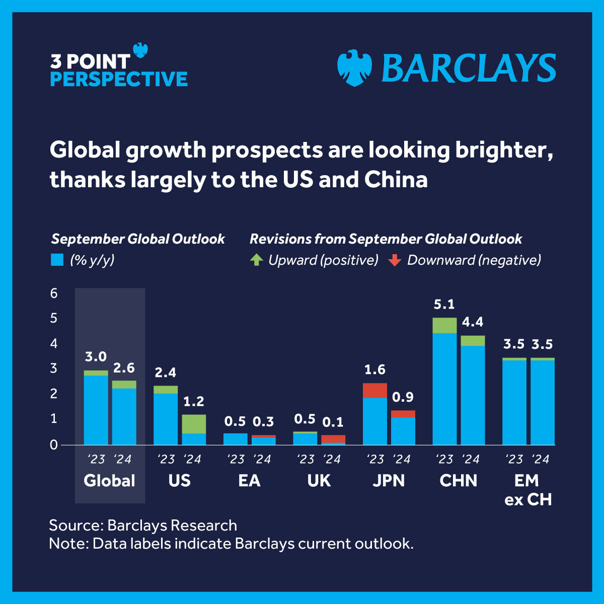 Barclays Investment Bank on LinkedIn: Q1 2024 Global Outlook | Barclays ... Barclays Investment Bank on LinkedIn: Q1 2024 Global Outlook | Barclays ...