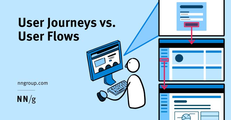 Fabio Cencetti on LinkedIn: User Journeys vs. User Flows Fabio Cencetti on LinkedIn: User Journeys vs. User Flows