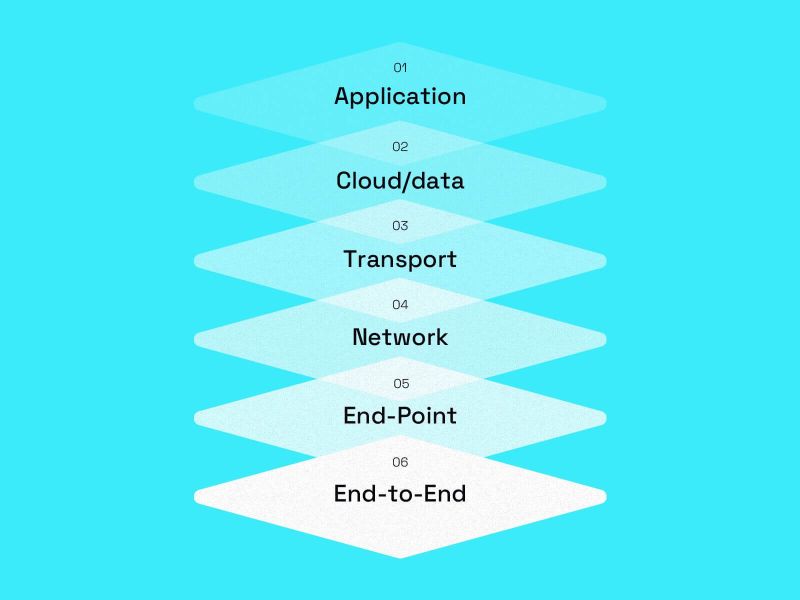 IoT For All on LinkedIn: IoT Security: An Evolving Landscape IoT For All on LinkedIn: IoT Security: An Evolving Landscape