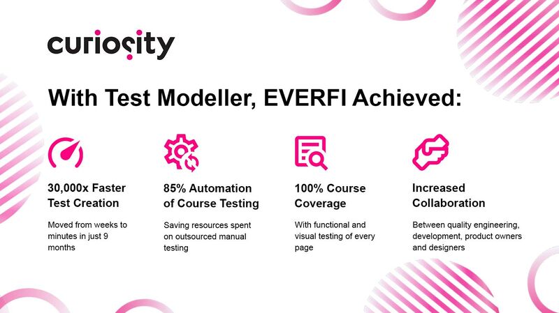 Curiosity Software on LinkedIn: #devops #qa #cicd #testing # ... Curiosity Software on LinkedIn: #devops #qa #cicd #testing # ...