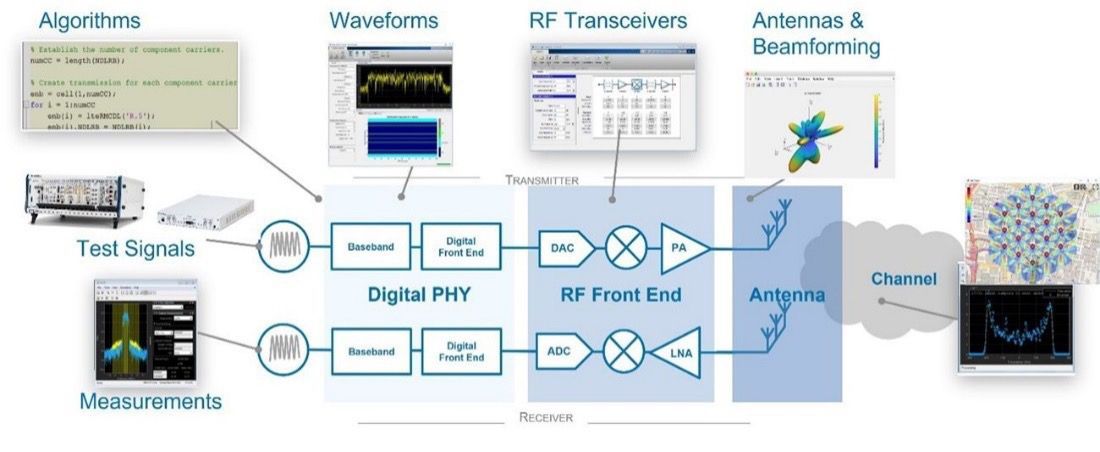 Brian Hamilton on LinkedIn: 6G Design with MATLAB Brian Hamilton on LinkedIn: 6G Design with MATLAB