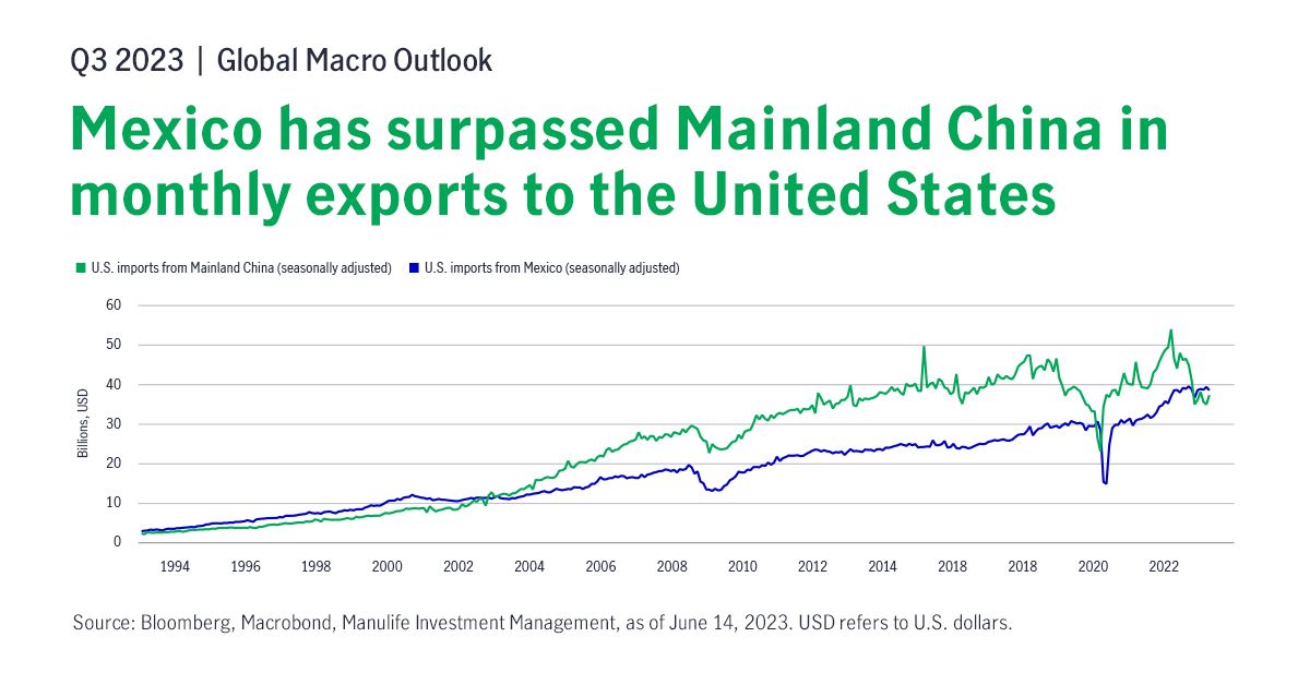 Manulife Investment Management on LinkedIn: Q3 2023 Global Macro ... Manulife Investment Management on LinkedIn: Q3 2023 Global Macro ...