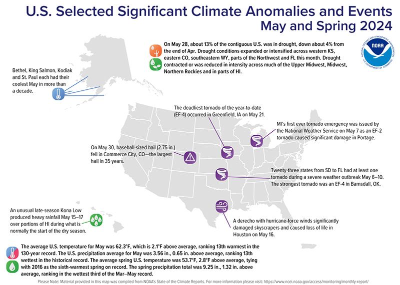 Russ Thrall on LinkedIn: NOAA Reports 11 Individual Billion Dollar ... Russ Thrall on LinkedIn: NOAA Reports 11 Individual Billion Dollar ...