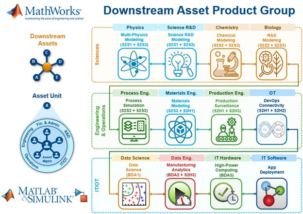 Shyam Prasad Keshavmurthy, on LinkedIn: cpim-digital-transformation ... Shyam Prasad Keshavmurthy, on LinkedIn: cpim-digital-transformation ...