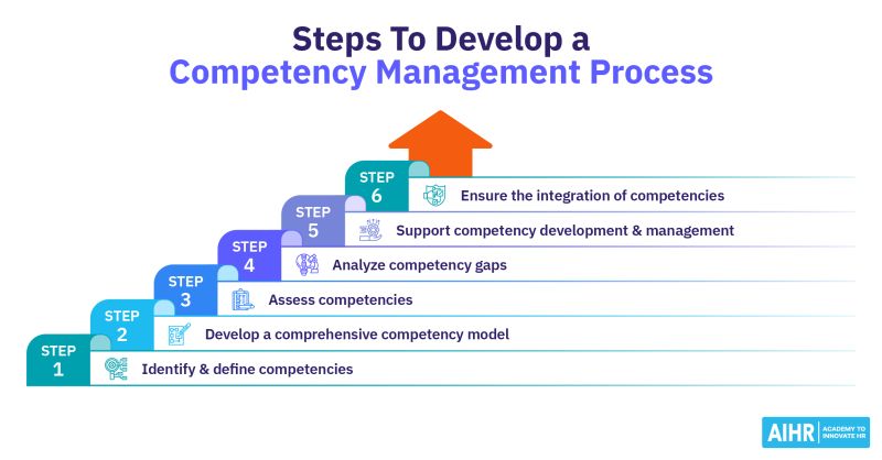 Peyton Patel on LinkedIn: What is Competency Management? Best Practices ... Peyton Patel on LinkedIn: What is Competency Management? Best Practices ...