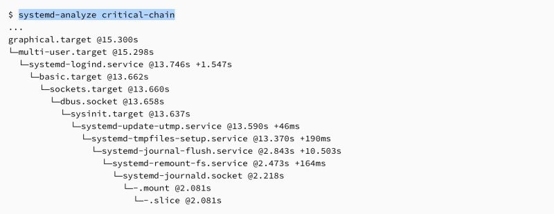 Tanel Poder on LinkedIn: Displaying the Execution Tree of systemd, with ... Tanel Poder on LinkedIn: Displaying the Execution Tree of systemd, with ...