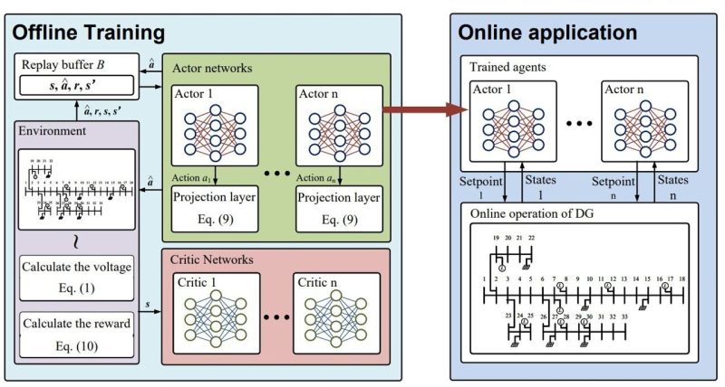 Phys.org on LinkedIn: Researchers design open-source AI algorithms to ... Phys.org on LinkedIn: Researchers design open-source AI algorithms to ...