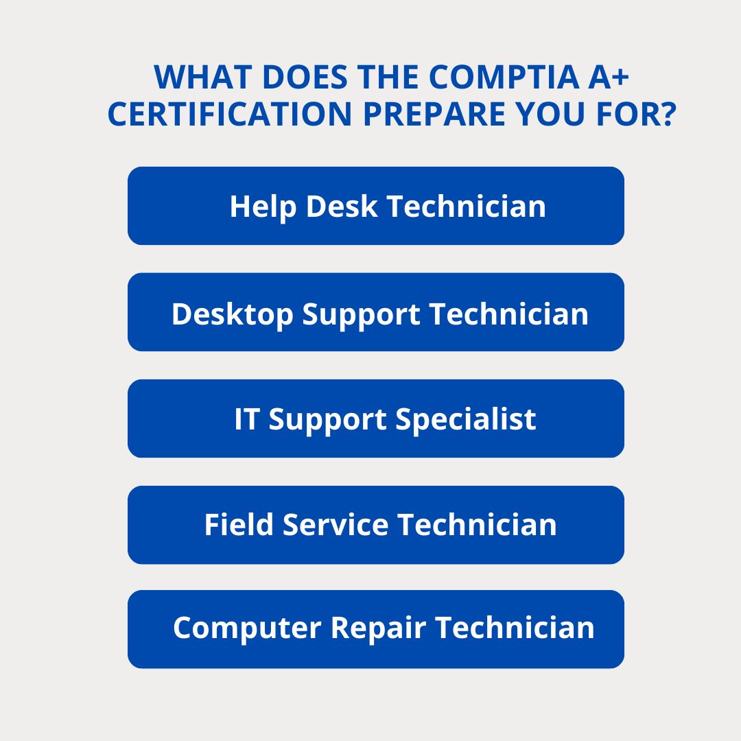 StationX on LinkedIn: 🚀 CompTIA A+ Jobs: What Careers Can You Get? Are ... StationX on LinkedIn: 🚀 CompTIA A+ Jobs: What Careers Can You Get? Are ...