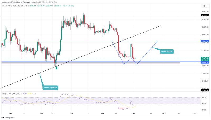 Challenger Capital on LinkedIn: Crypto Prices Today: Bitcoin Downfall ... Challenger Capital on LinkedIn: Crypto Prices Today: Bitcoin Downfall ...