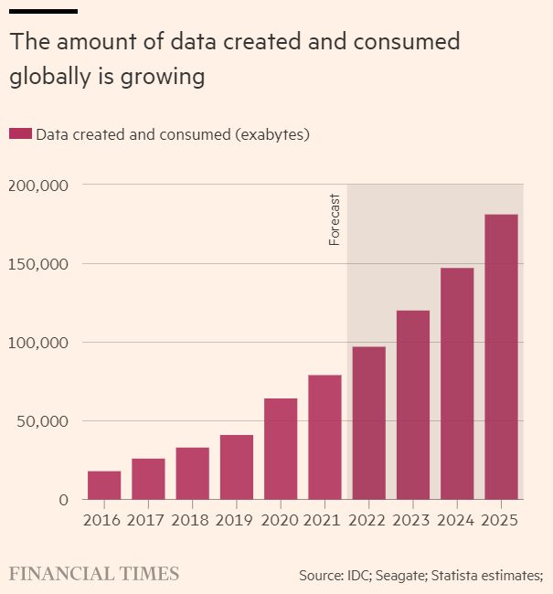 Alexander Shepherd on LinkedIn: The looming data centre crunch Alexander Shepherd on LinkedIn: The looming data centre crunch