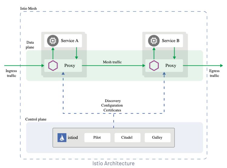 WefactorIT on LinkedIn: Unleashing Scalability and Flexibility Part 3 ... WefactorIT on LinkedIn: Unleashing Scalability and Flexibility Part 3 ...