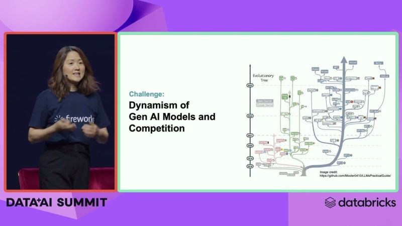 Regine Gatzka on LinkedIn: Data + AI Summit Keynote, Thursday Part 7 ... Regine Gatzka on LinkedIn: Data + AI Summit Keynote, Thursday Part 7 ...