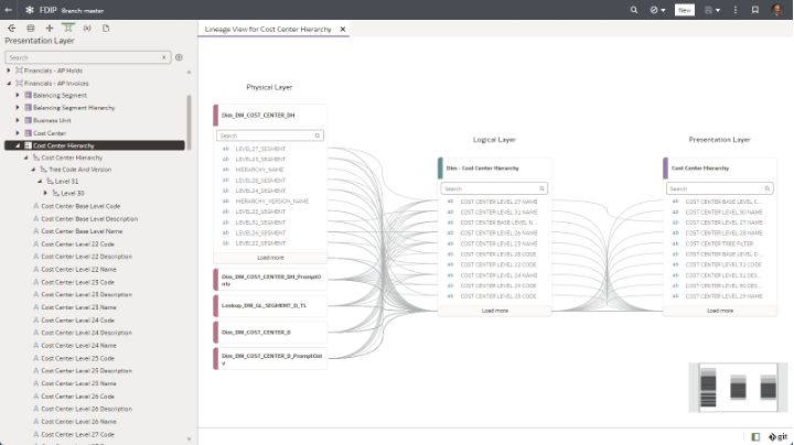 Trish Michaels on LinkedIn: #oracle #analyticscloud #analytics # ... Trish Michaels on LinkedIn: #oracle #analyticscloud #analytics # ...