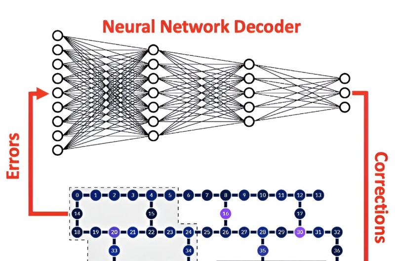 Phys.org on LinkedIn: Artificial intelligence could help make quantum ... Phys.org on LinkedIn: Artificial intelligence could help make quantum ...