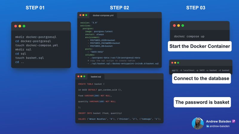 π» Andrew Baisden on LinkedIn: As a developer, we can use Docker to test ... π» Andrew Baisden on LinkedIn: As a developer, we can use Docker to test ...