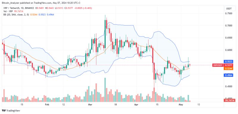 FX Leaders on LinkedIn: XRP Turns Green, Ripple Trading Volume Shoots ... FX Leaders on LinkedIn: XRP Turns Green, Ripple Trading Volume Shoots ...