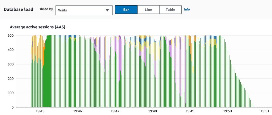 Dean Capps on LinkedIn: Load testing with pgbench Dean Capps on LinkedIn: Load testing with pgbench