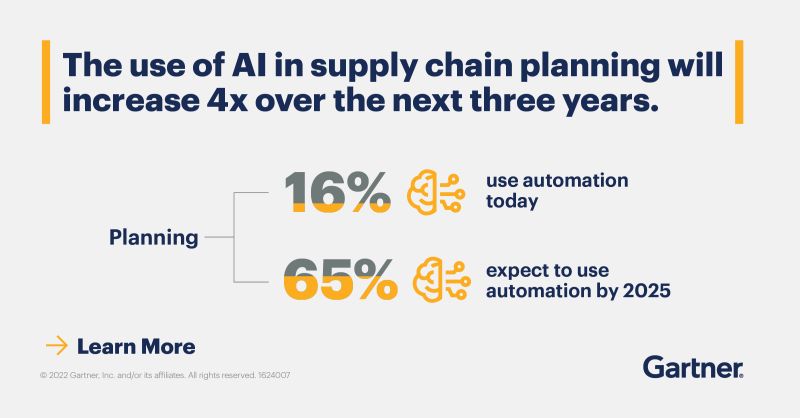 ASHLEY NAUGHTON op LinkedIn: Automation, RPA, AI, ML, DL.. The ... ASHLEY NAUGHTON op LinkedIn: Automation, RPA, AI, ML, DL.. The ...