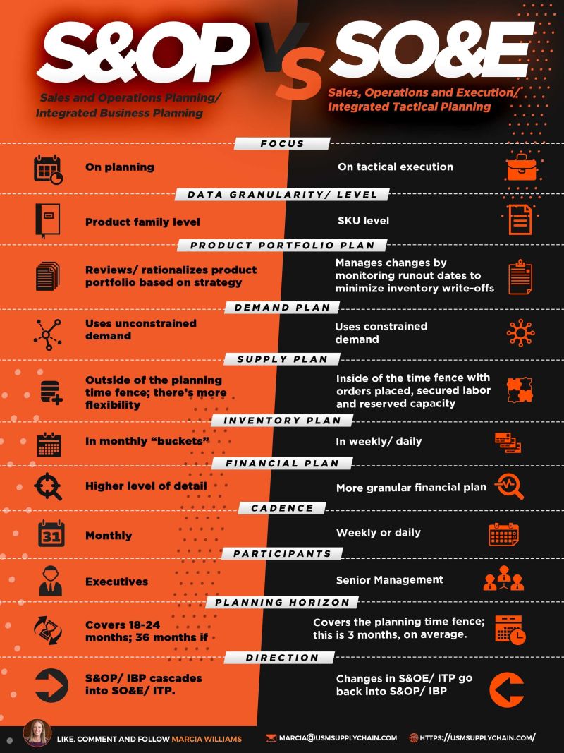 Muddassir Ahmed on LinkedIn: Great graphic to show difference between S ... Muddassir Ahmed on LinkedIn: Great graphic to show difference between S ...