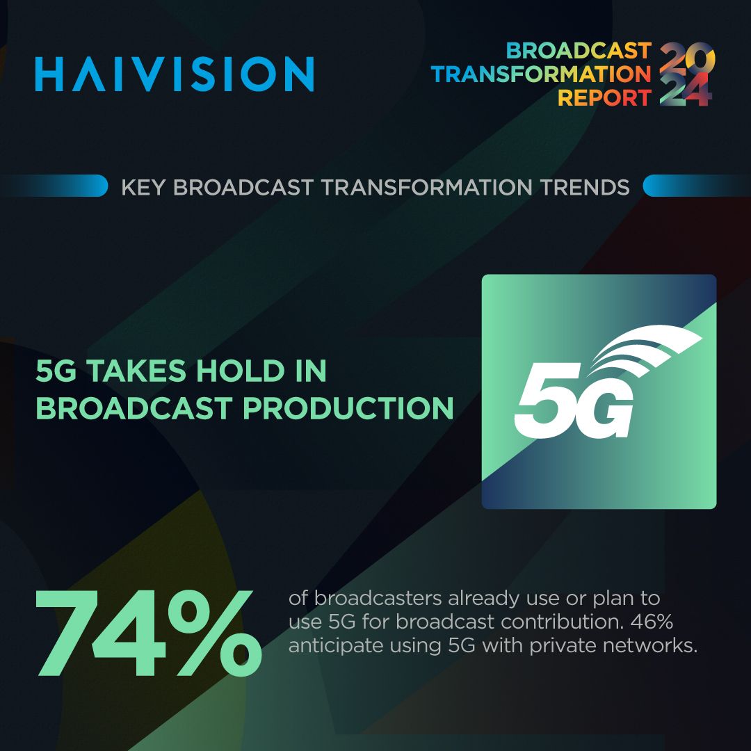Haivision on LinkedIn: #5g #broadcast #broadcasttransformationreport Haivision on LinkedIn: #5g #broadcast #broadcasttransformationreport