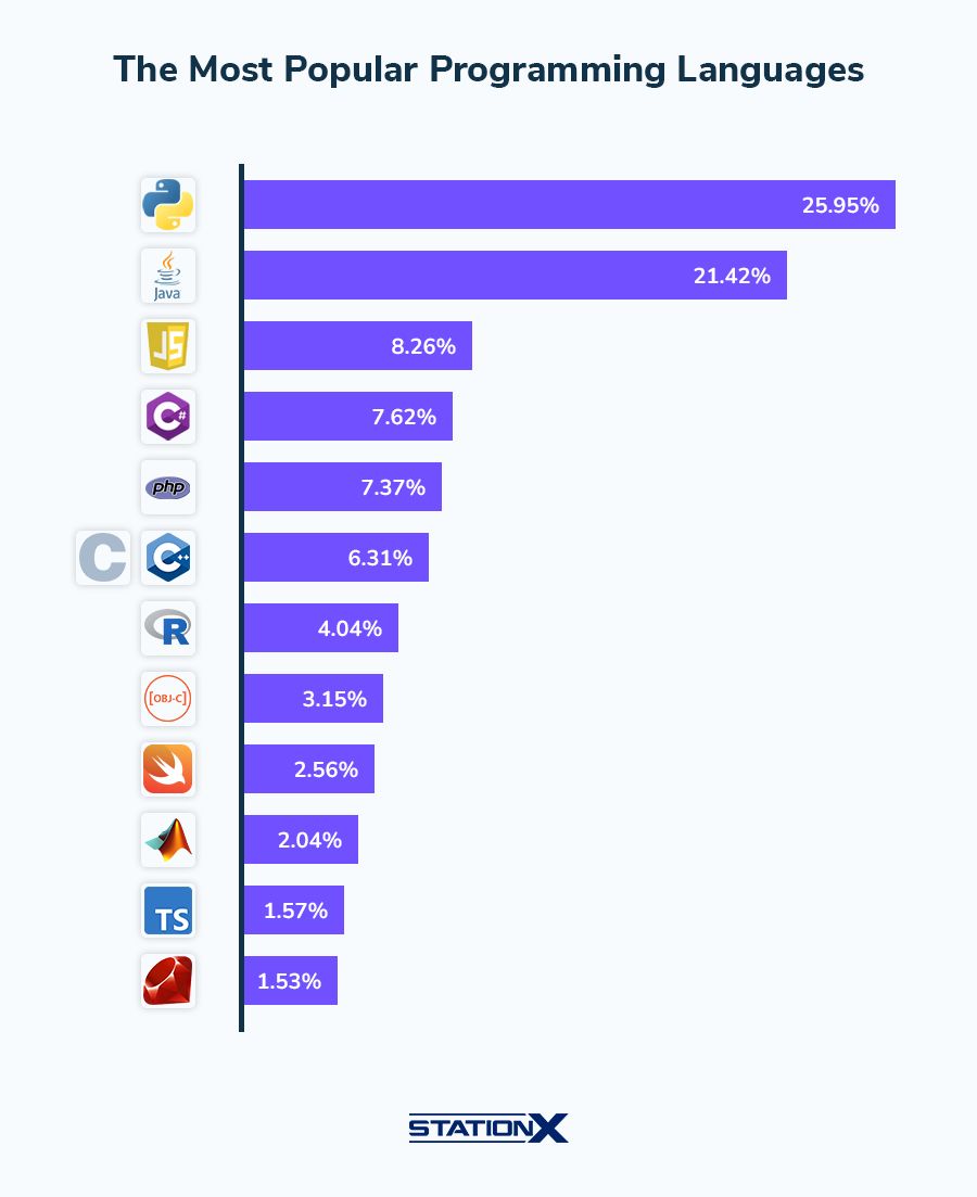Nathan House on LinkedIn: 🐍 Hacking With Python: Unlocking Python's ... Nathan House on LinkedIn: 🐍 Hacking With Python: Unlocking Python's ...