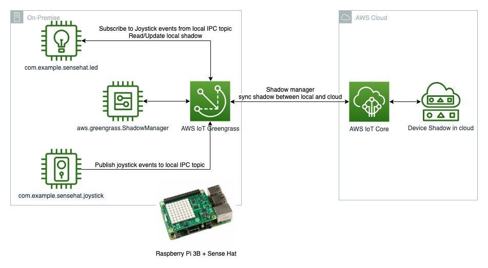 Danilo Poccia auf LinkedIn: #aws #iot Danilo Poccia auf LinkedIn: #aws #iot