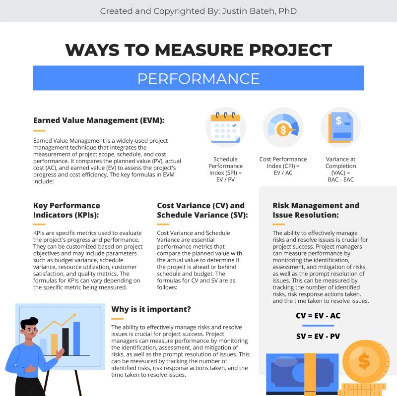 Justin Bateh, PhD on LinkedIn: #pmp #projectmanager #projectmanagement ... Justin Bateh, PhD on LinkedIn: #pmp #projectmanager #projectmanagement ...