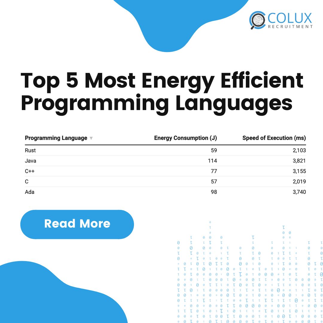 Rhys Cogan 🦀 on LinkedIn: #rust #programming #cplusplus #esg # ... Rhys Cogan 🦀 on LinkedIn: #rust #programming #cplusplus #esg # ...