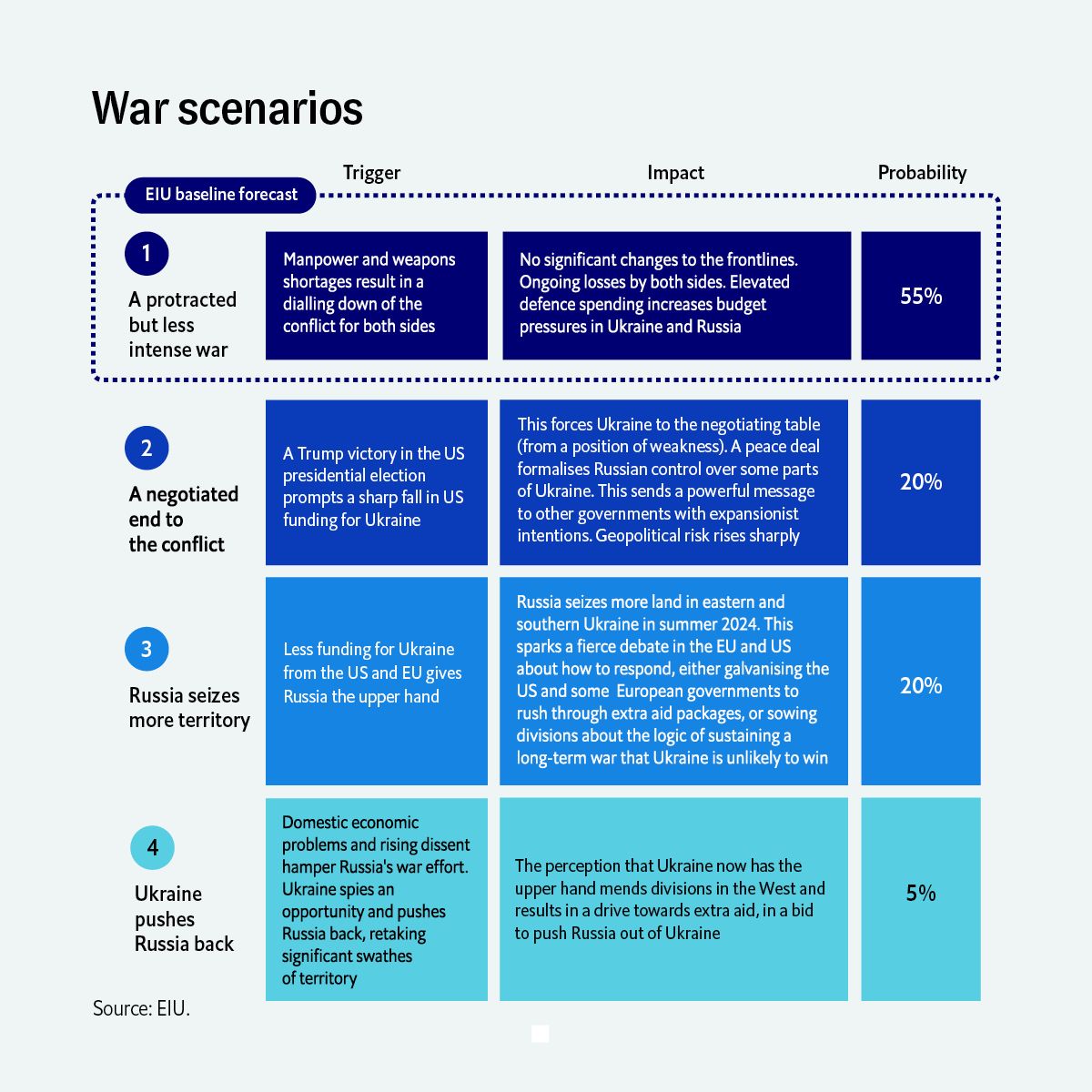 Economist Intelligence: EIU on LinkedIn: EIU whitepaper Economist Intelligence: EIU on LinkedIn: EIU whitepaper