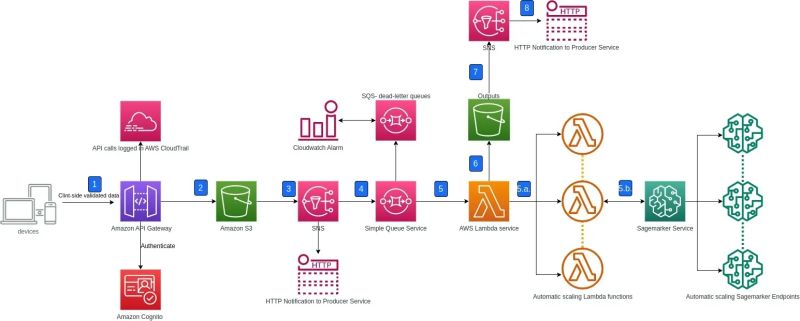 Elizabeth Fuentes Leone on LinkedIn: Architecting Scalable and Secure ... Elizabeth Fuentes Leone on LinkedIn: Architecting Scalable and Secure ...