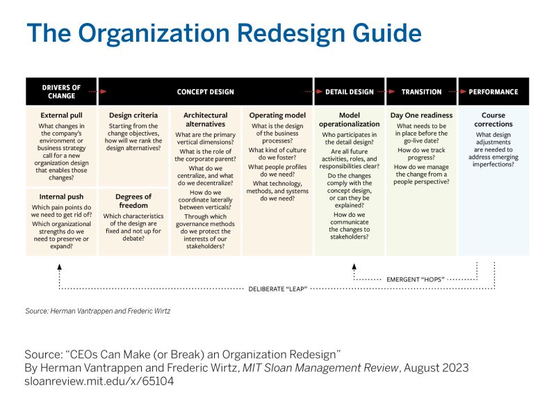 Immanuel Giulea on LinkedIn: #organizationaltransformation # ... Immanuel Giulea on LinkedIn: #organizationaltransformation # ...
