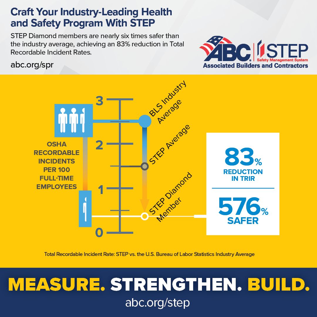 Matthew Jones on LinkedIn: Learn more about STEP - ABC Florida Gulf ... Matthew Jones on LinkedIn: Learn more about STEP - ABC Florida Gulf ...
