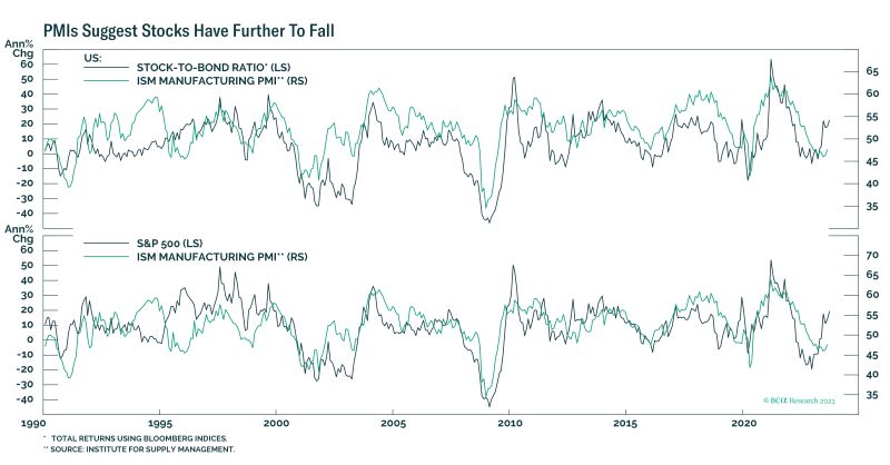 BCA Research's Q4 Asset Allocation Strategy | BCA Research posted on ... BCA Research's Q4 Asset Allocation Strategy | BCA Research posted on ...