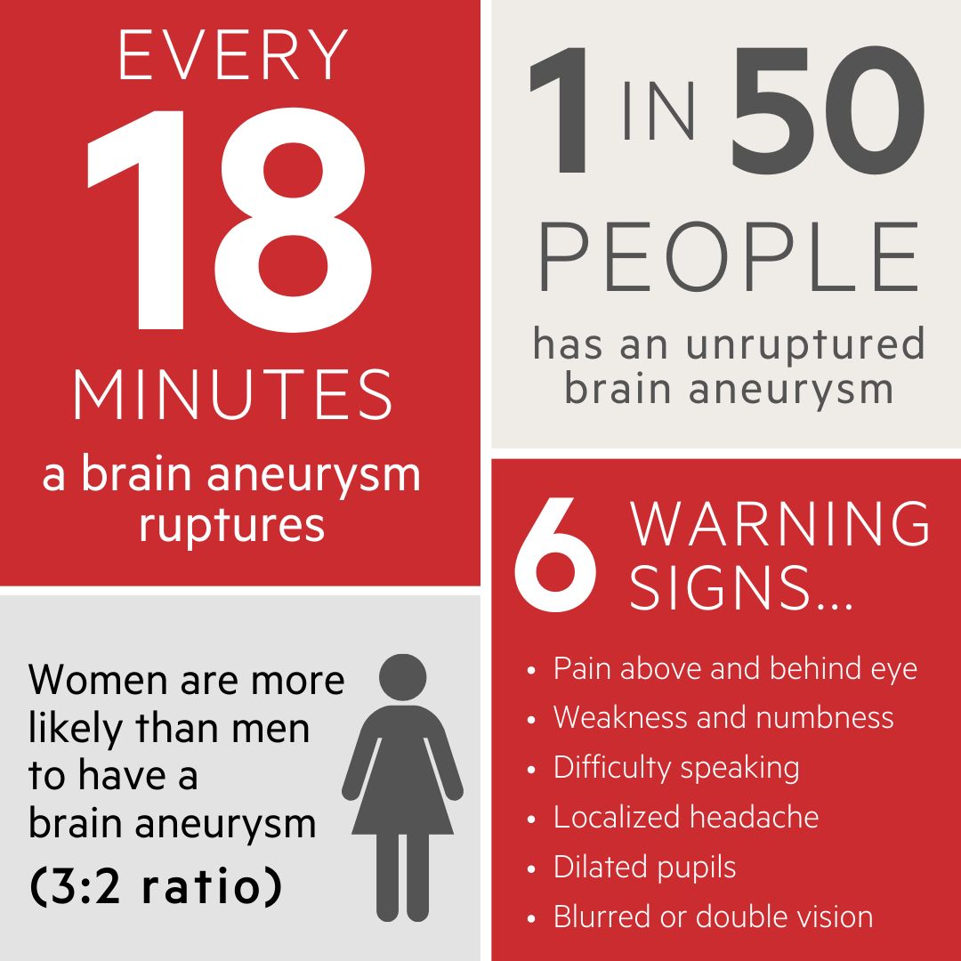 Brain Aneurysm Foundation on LinkedIn: #1in50 #brainaneurysmawareness Brain Aneurysm Foundation on LinkedIn: #1in50 #brainaneurysmawareness