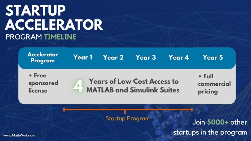 Eva Pelster on LinkedIn: MATLAB and Simulink for Startups Eva Pelster on LinkedIn: MATLAB and Simulink for Startups