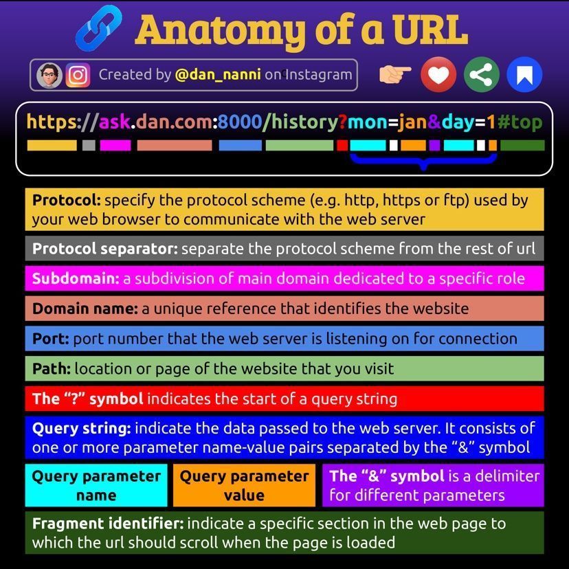 LetsDefend on LinkedIn: URL Structure LetsDefend on LinkedIn: URL Structure