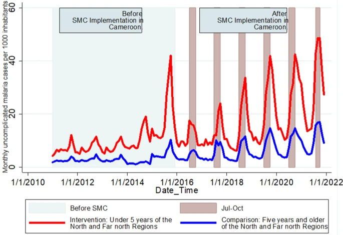 ICF on LinkedIn: A Bayesian spatio-temporal framework to assess the ... ICF on LinkedIn: A Bayesian spatio-temporal framework to assess the ...