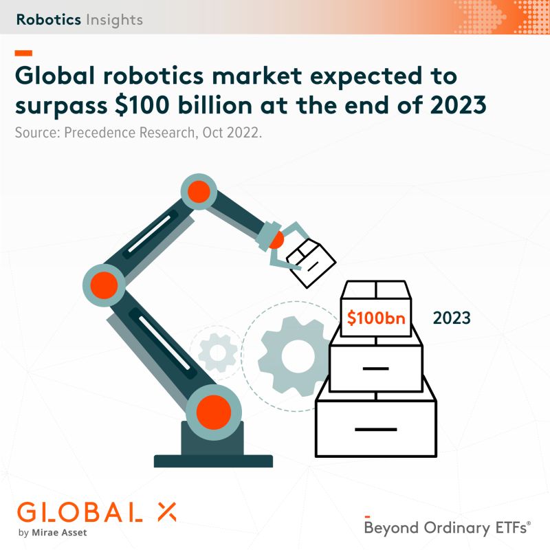 Global X ETFs on LinkedIn: Robotics & Artificial Intelligence ETF (BOTZ) Global X ETFs on LinkedIn: Robotics & Artificial Intelligence ETF (BOTZ)