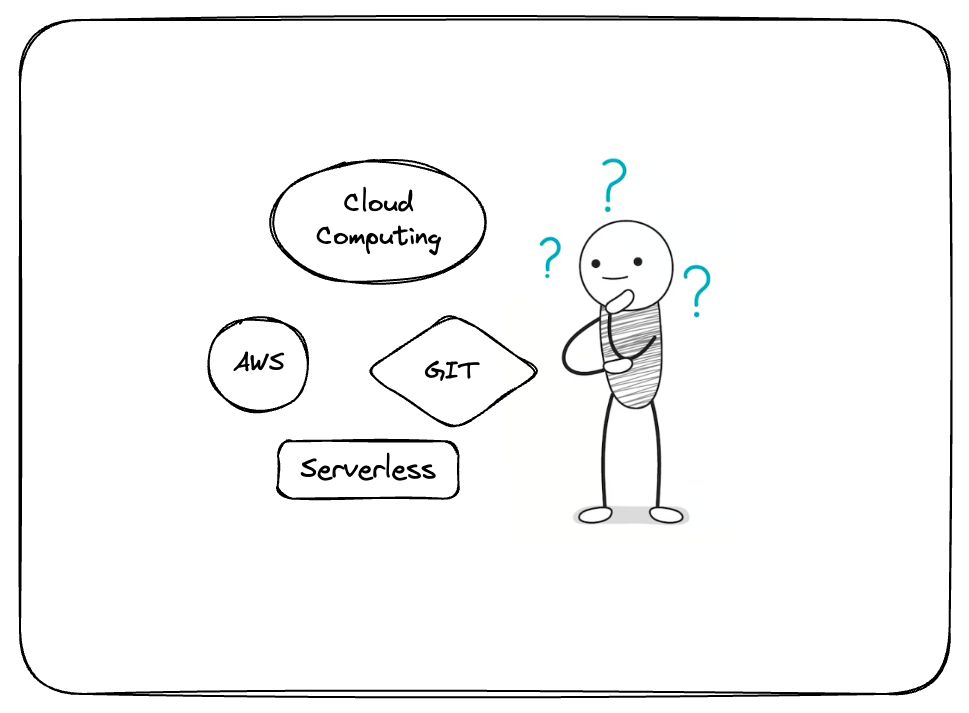WefactorIT on LinkedIn: Serverless Framework using Typescript — Parte 1 WefactorIT on LinkedIn: Serverless Framework using Typescript — Parte 1