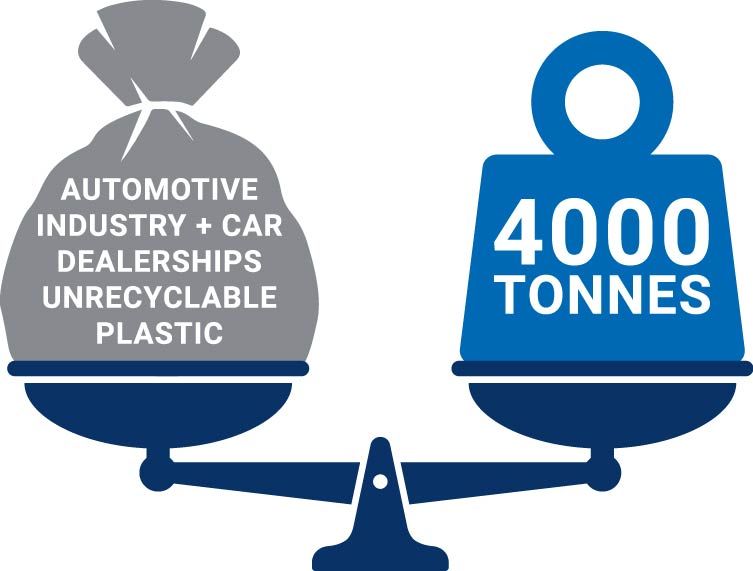 Hills Numberplates Ltd on LinkedIn: #hillsnumberplates #metatek #ecotek ... Hills Numberplates Ltd on LinkedIn: #hillsnumberplates #metatek #ecotek ...