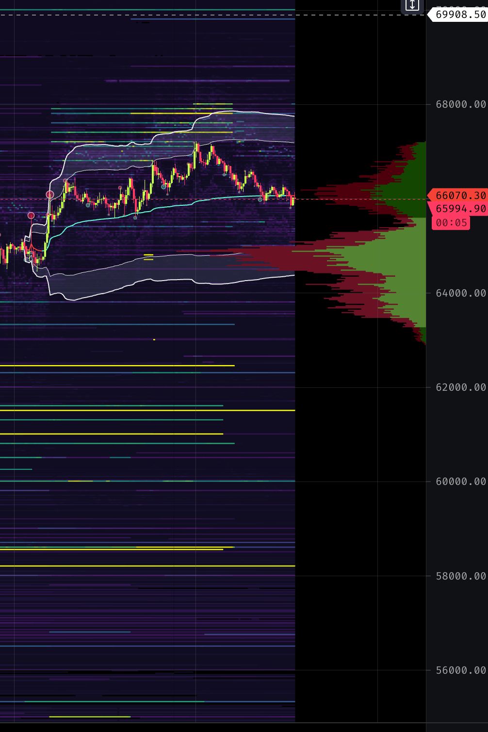 The Trading Parrot on LinkedIn: I can't figure why the order book has ... The Trading Parrot on LinkedIn: I can't figure why the order book has ...