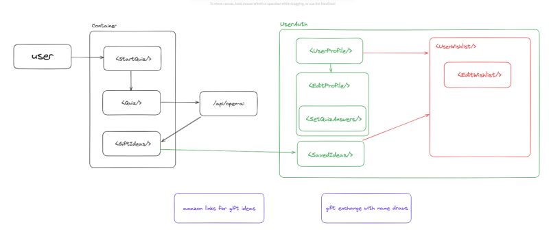 Andrew Marchment on LinkedIn: Some project planning I've been working ... Andrew Marchment on LinkedIn: Some project planning I've been working ...